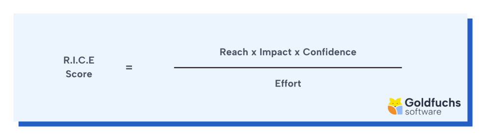 RICE Scoring Model: eine Methode zur Priorisierung von Produktfeatures ...